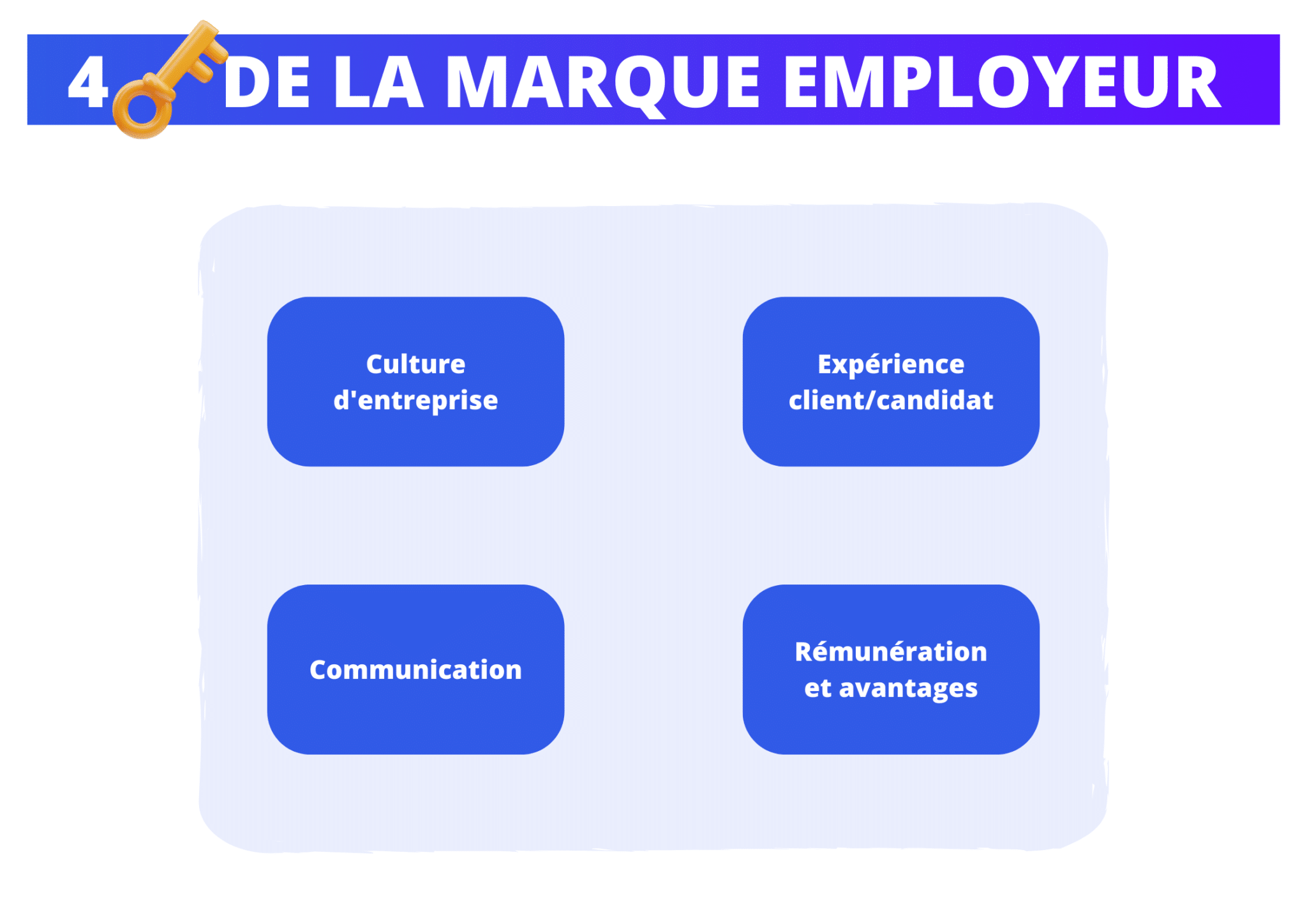 Campagne Emailing Comment Réussir En 11 étapes Faciles 2024