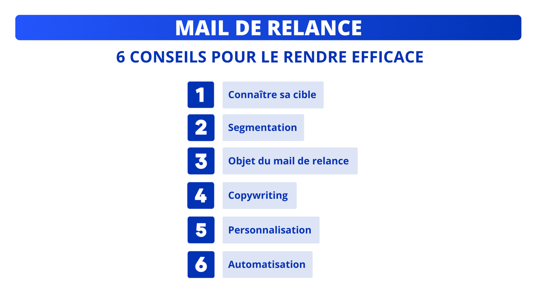 17 Exemples de mail de relance et bonnes pratiques 2025