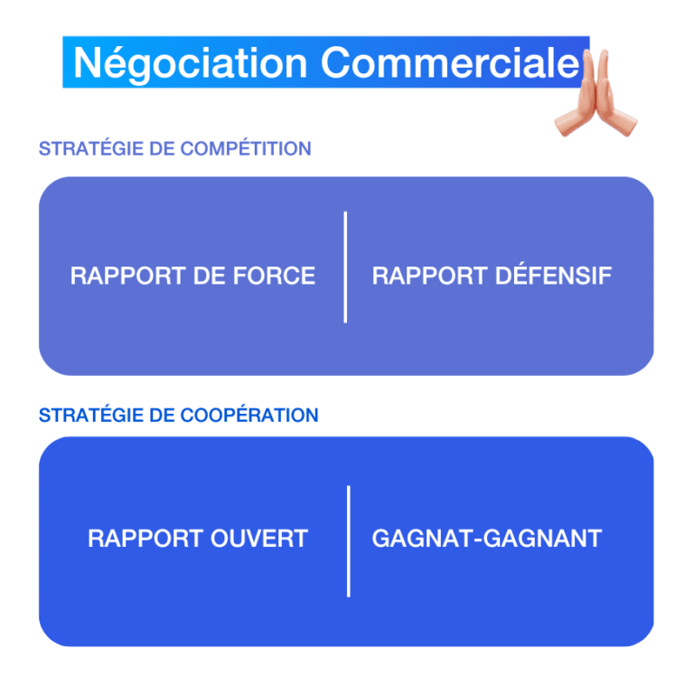 Négociation commerciale : 7 Conseils pour bien réussir ! 2025