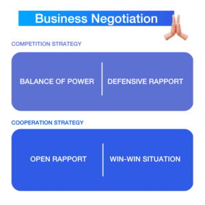 Business Negotiation: 7 Tips for Success! 2026