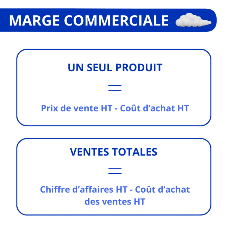 Marge commerciale = Définition, calculs + exemples 2025