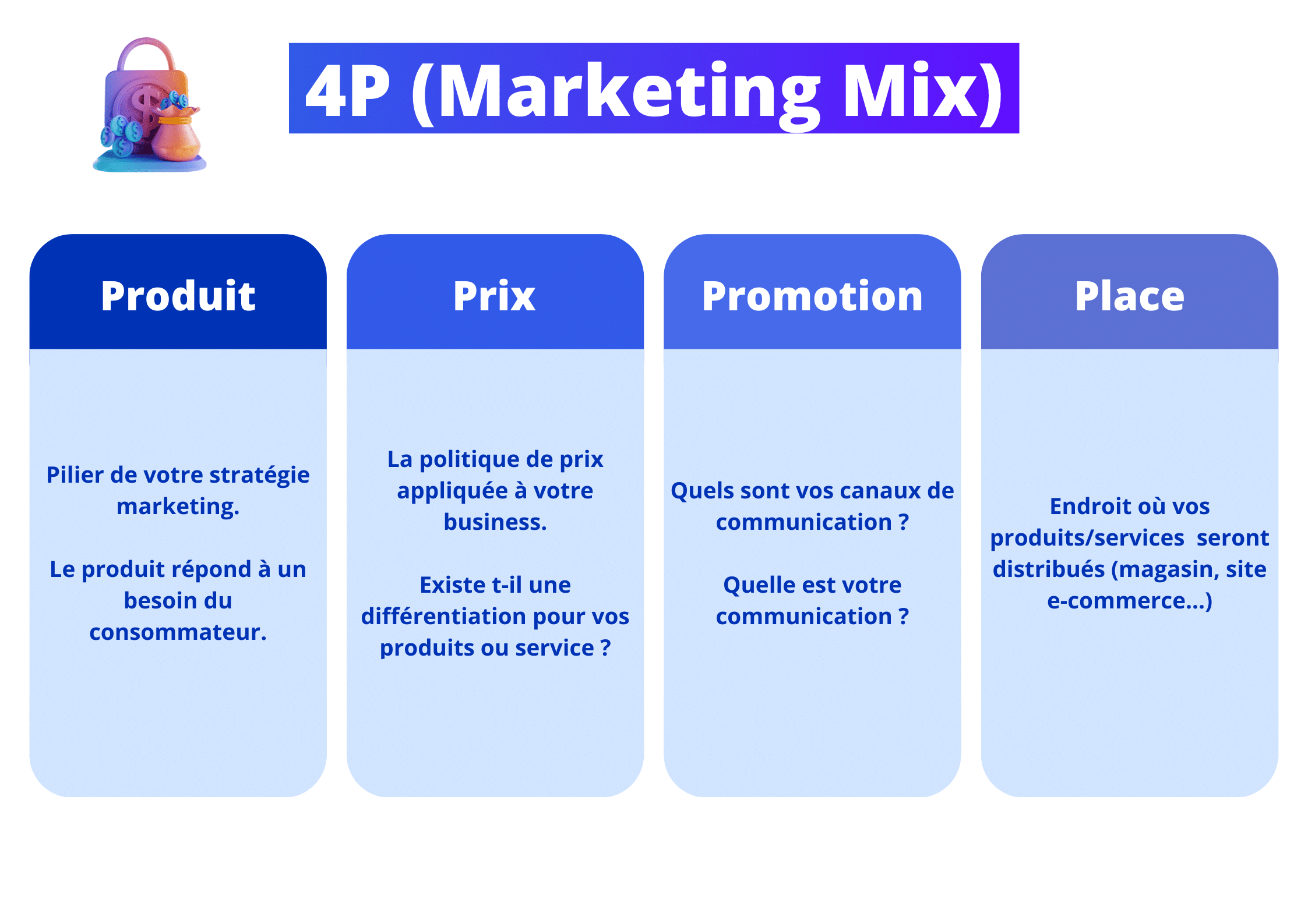 Ciblage Marketing D finitions Et Exemples En 2025