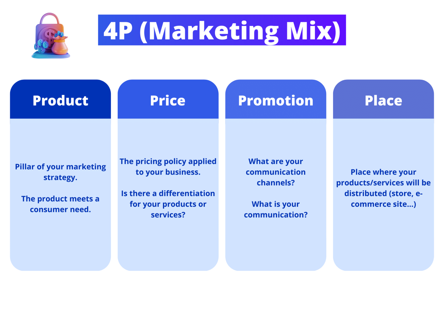 Marketing 4P e 7P: O guia do mix de marketing