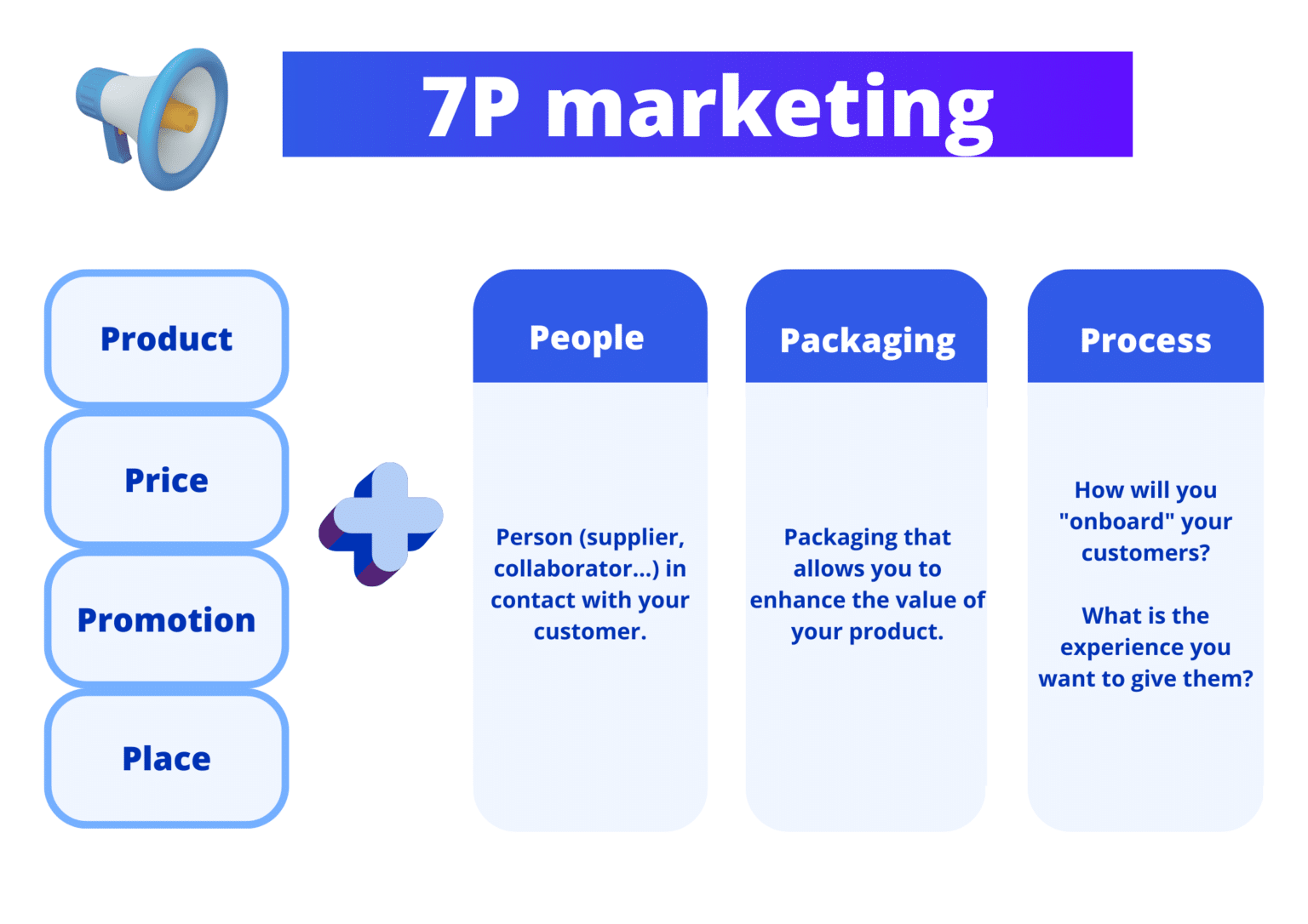 Marketing Mix: 4Ps & 7Ps of Marketing [Ultimate guide 2025]