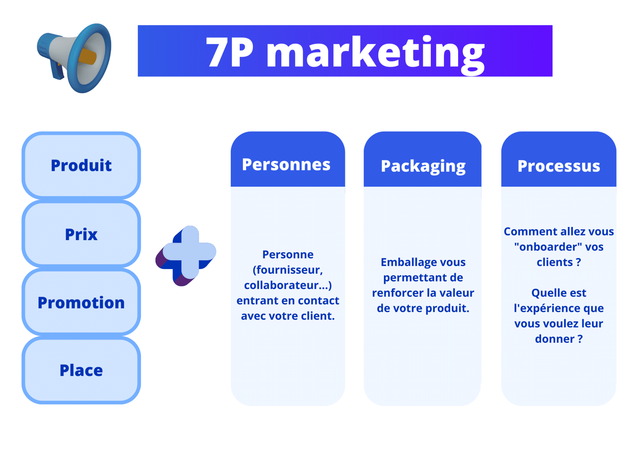 4P et 7P marketing : Le guide du marketing mix