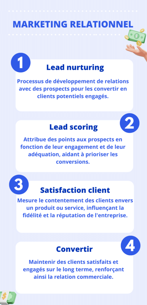 Marketing Relationnel : Définition +8 Exemples réussis 2025