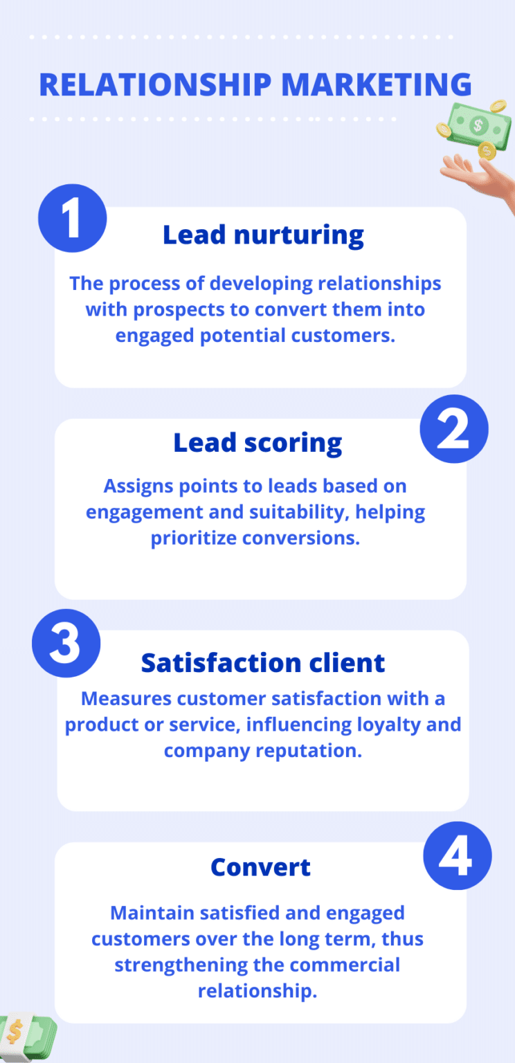 Relationship Marketing: Definition +8 Successful Examples in 2025