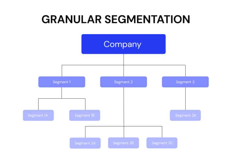 4+1 Types of Market Segmentation & How You Can Use It (In 2025)
