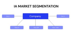 4+1 soorten markt segmentatie en hoe u deze kunt gebruiken 2025