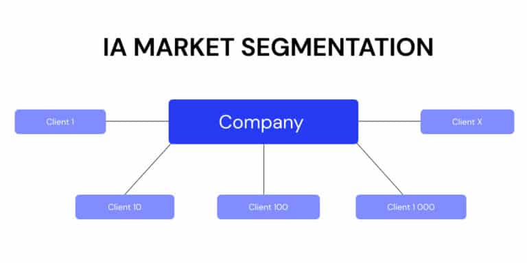 4+1 soorten markt segmentatie en hoe u deze kunt gebruiken 2026