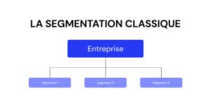 Segmentation Marketing : Définition, Exemple et Critères (2025)