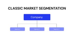 4+1 Types of Market Segmentation & How You Can Use It (In 2025)