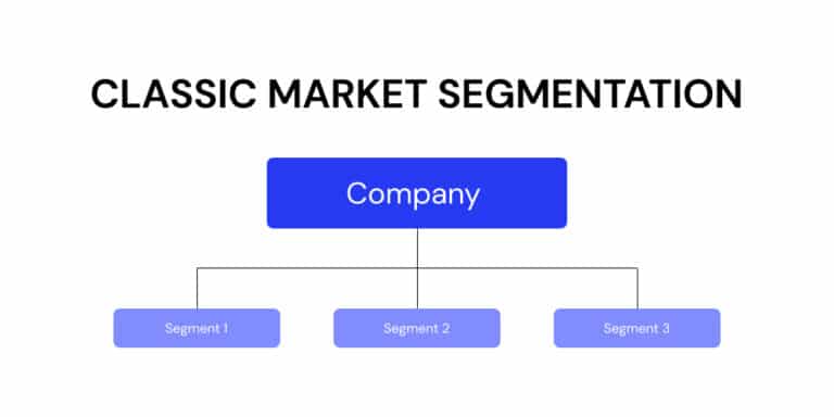 4+1 Types of Market Segmentation & How You Can Use It (In 2025)