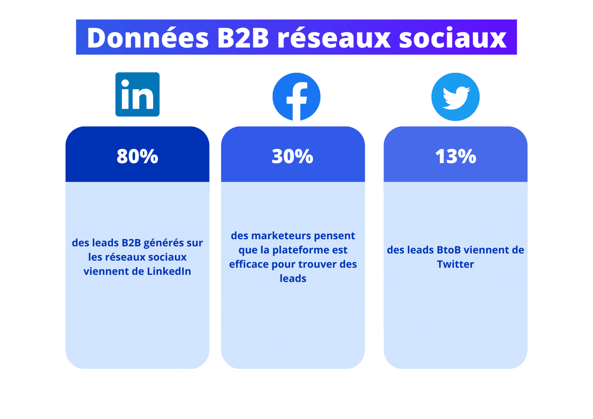 B2B / BtoB : c'est quoi ? Tendances et meilleures pratiques 2025