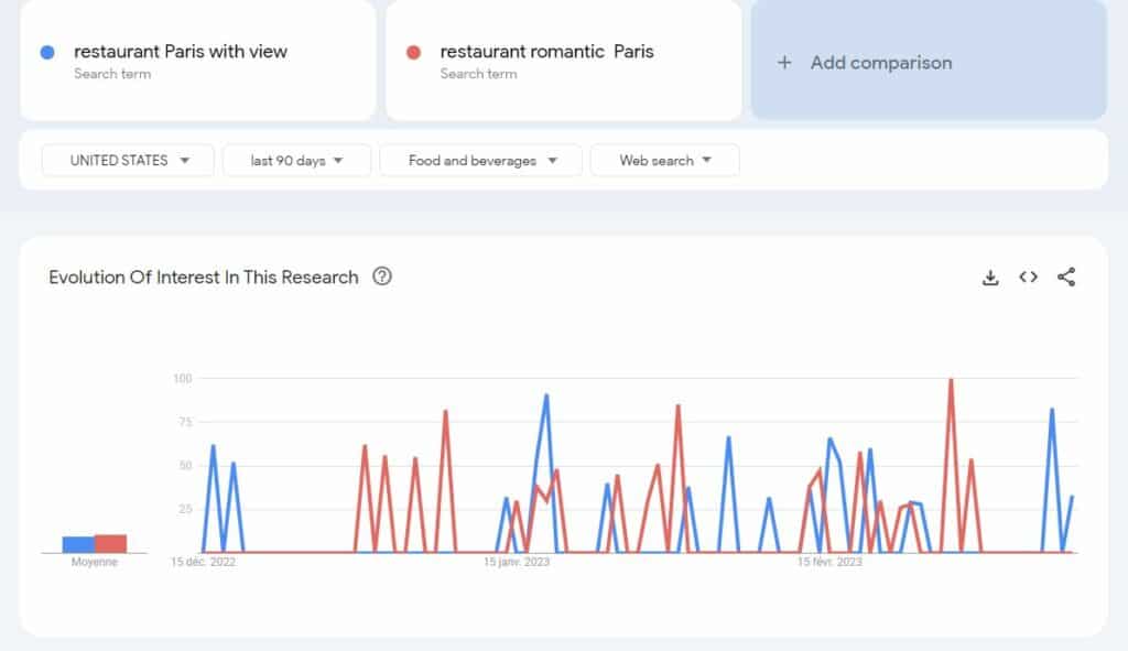 Related Searches - Learn all about Google Algorithm