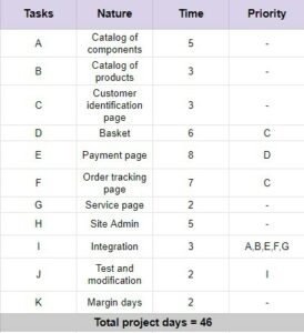 ¿Cómo hacer un retroplanning? 5 pasos y plantillas gratuitas