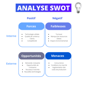 Analyse Swot : Définition, méthode et exemples