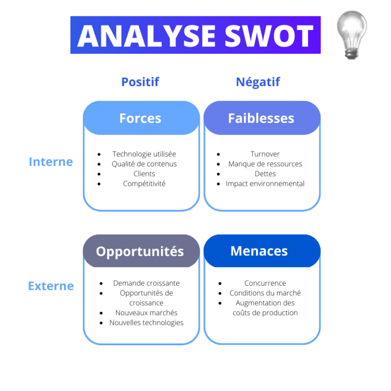 Analyse Swot : Définition, méthode et exemples