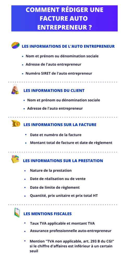 Facture auto entrepreneur : explications et 4 modèles gratuits
