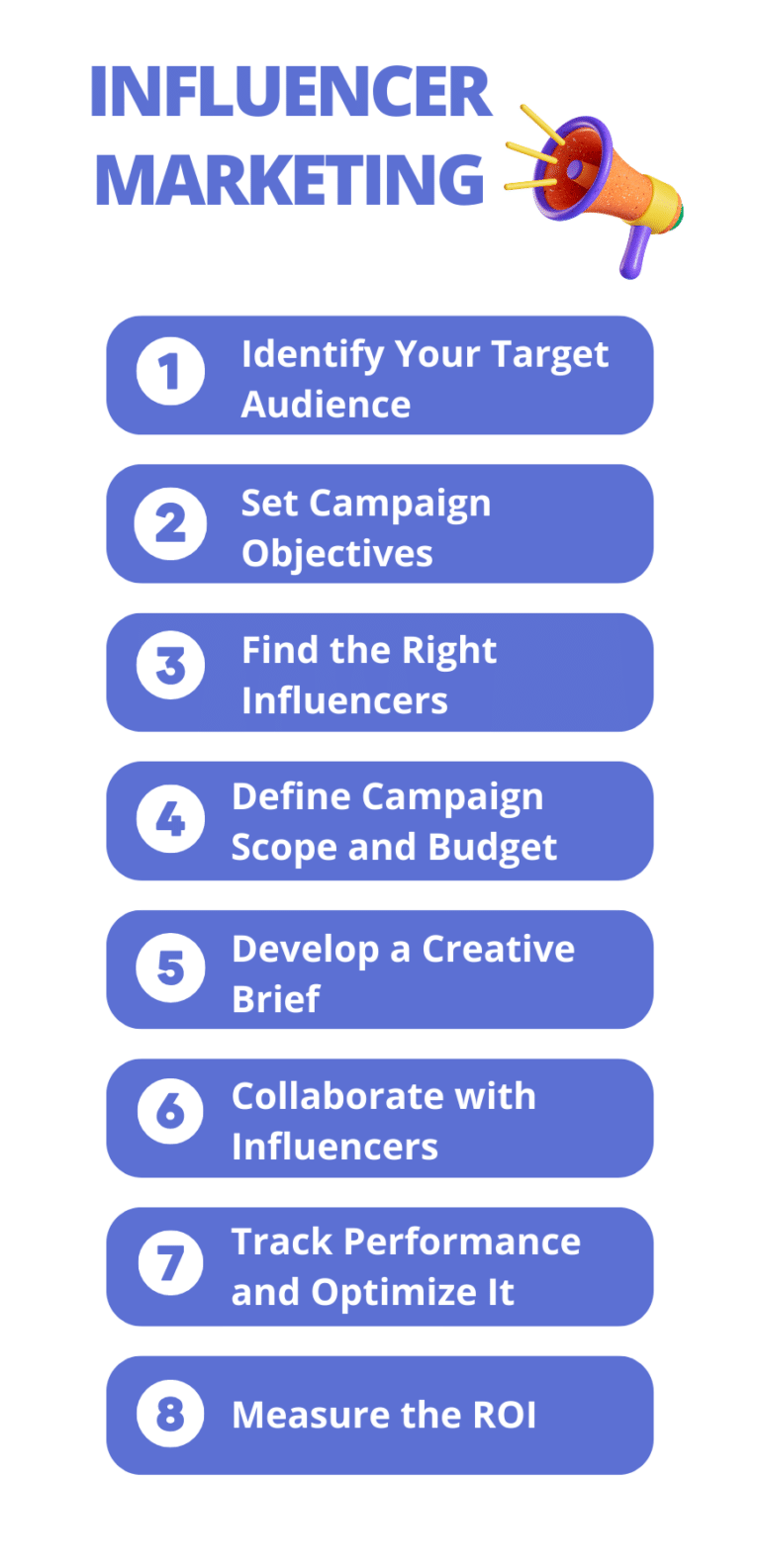 Influencer Marketing: Definition, Strategy = Ultimate Guide for 2025