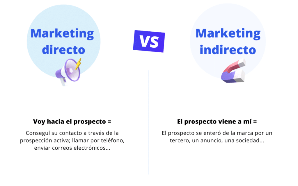 Los retos del marketing directo: Métodos y ejemplos 2025