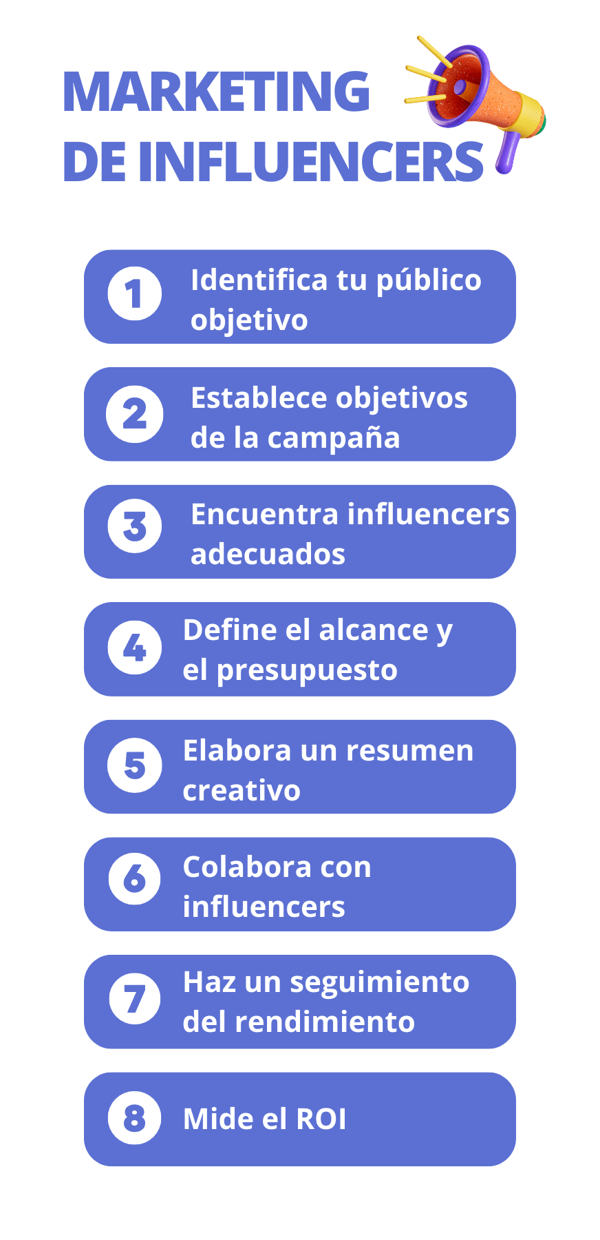 Marketing de influencers: Definición, Estrategia = Guía del 2025