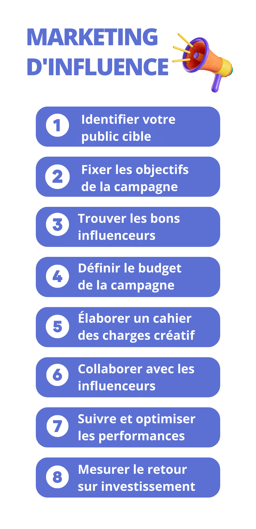 Marketing d'influence : Définition, Stratégie = Guide ultime en 2025