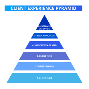 Customer Experience: Definition, Example and Steps in 2026!