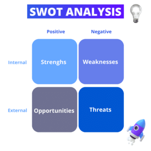 Swot analysis: The definition in 2025.