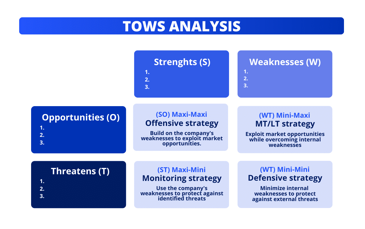 Swot Analysis Method 2025 [FREE Exemples & Templates]
