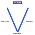 Cycle en V pour vos projets : définition et 9 étapes pour réussir