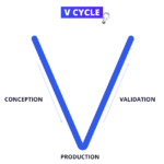 Cycle en V pour vos projets : définition et 9 étapes pour réussir