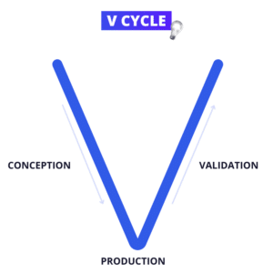 Cycle en V pour vos projets : définition et 9 étapes pour réussir