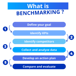O que é benchmarking: O guia (definição e exemplos)