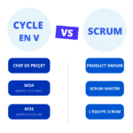 Cycle en V pour vos projets : définition et 9 étapes pour réussir