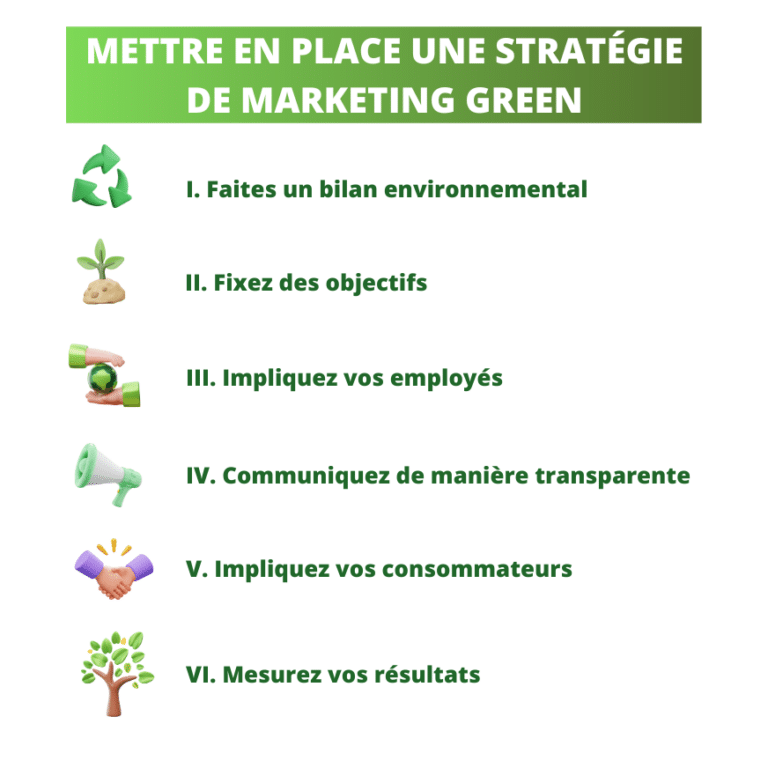 Green Marketing : Le petit guide du marketing vert