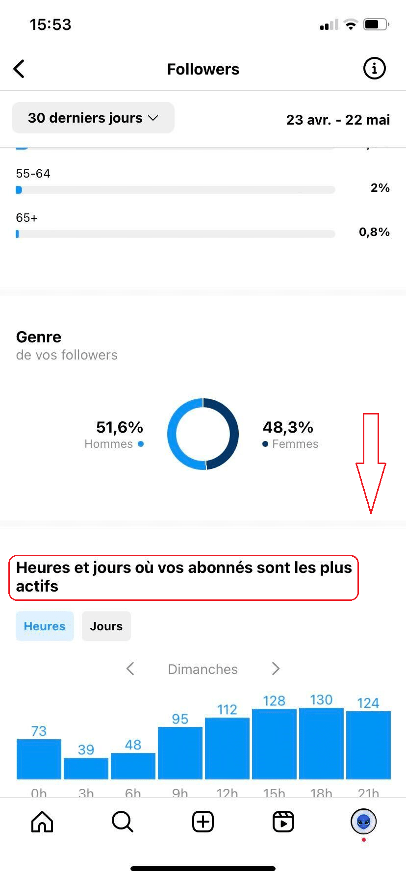 Quand poster sur Instagram ? Guide complet 2025 Quand poster sur Instagram ? Guide complet 2025