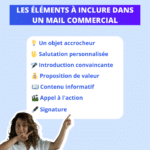 Mail Commercial exemple : Les 29 meilleurs templates 2025