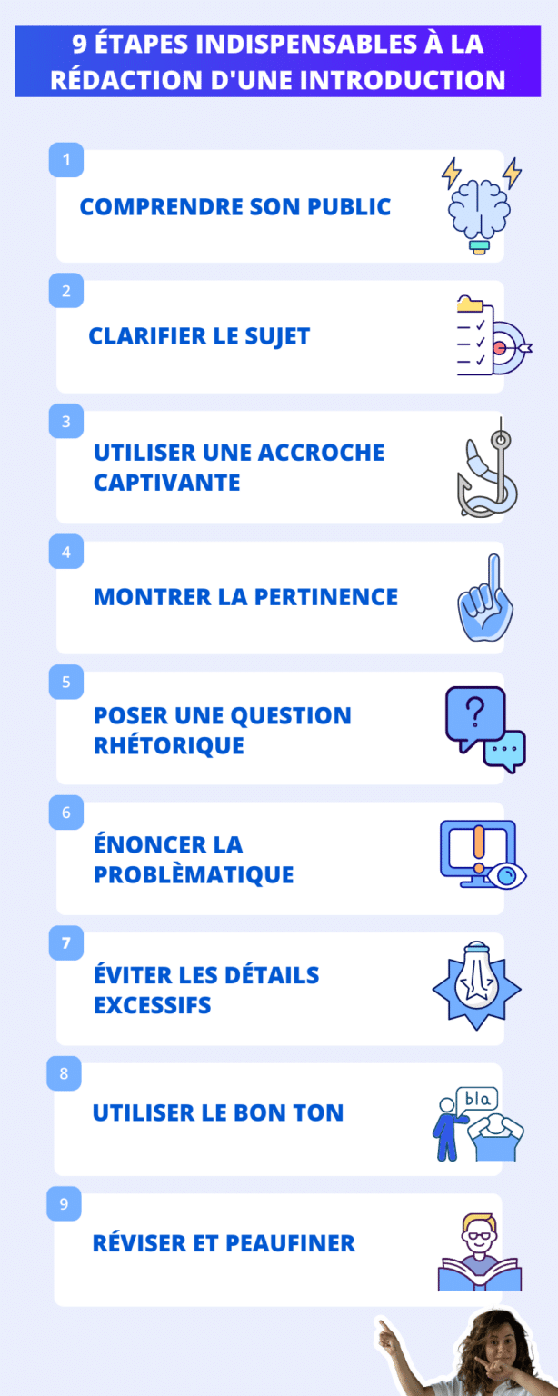 Comment rédiger une introduction en 2026