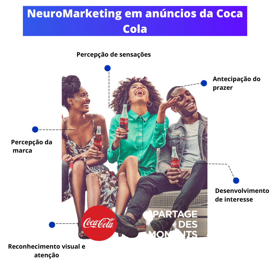 O que é Neuromarketing ? Compreendendo cérebro do seu cliente