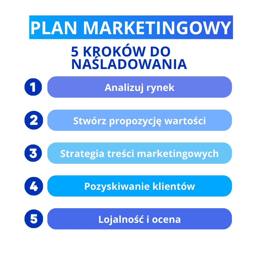 Jak stworzyć plan marketingowy ? Przewodnik krok po kroku 2026