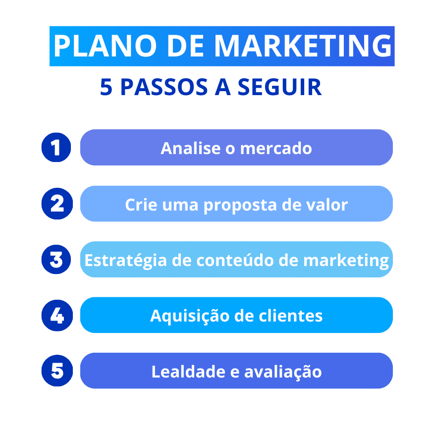 Como fazer um plano de marketing ? Guia passo-a-passo 2025