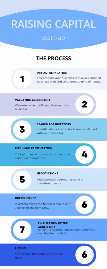 How to raise capital for business