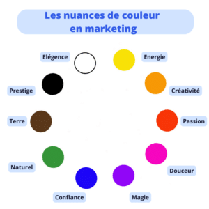 Les couleurs marketing selon les marques et les produits