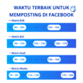 Kapan jam terbaik untuk posting di Facebook ? 2025