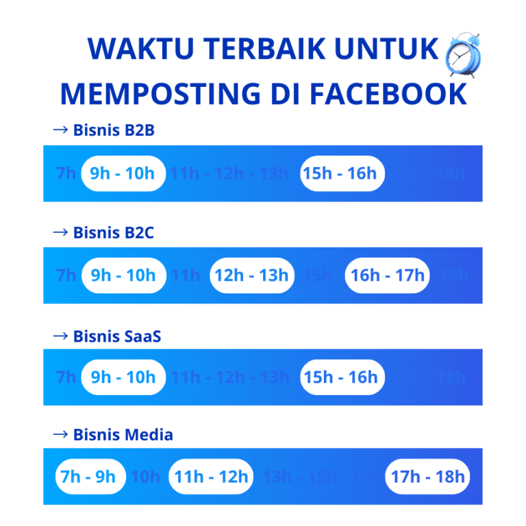 Kapan jam terbaik untuk posting di Facebook ? 2025