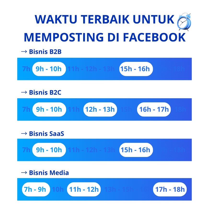 Kapan jam terbaik untuk posting di Facebook ? 2025