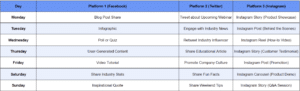 How to create a Content Plan? Free Templates, Examples 2026