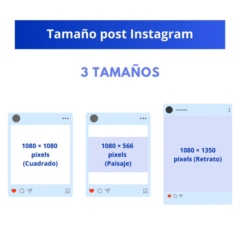Tamaño post Instagram: Guía definitiva en 2025