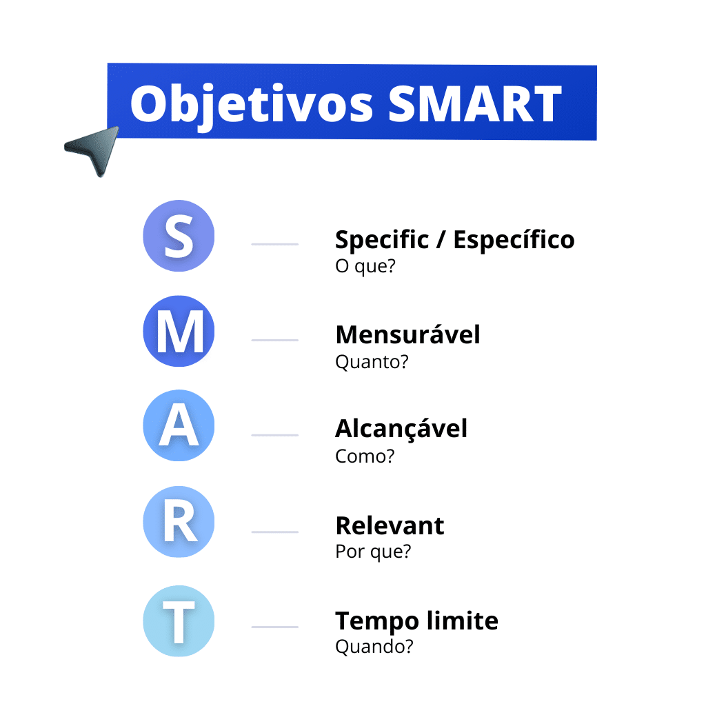 Plano de conteúdo: Como o criar? Modelos e exemplos gratuitos